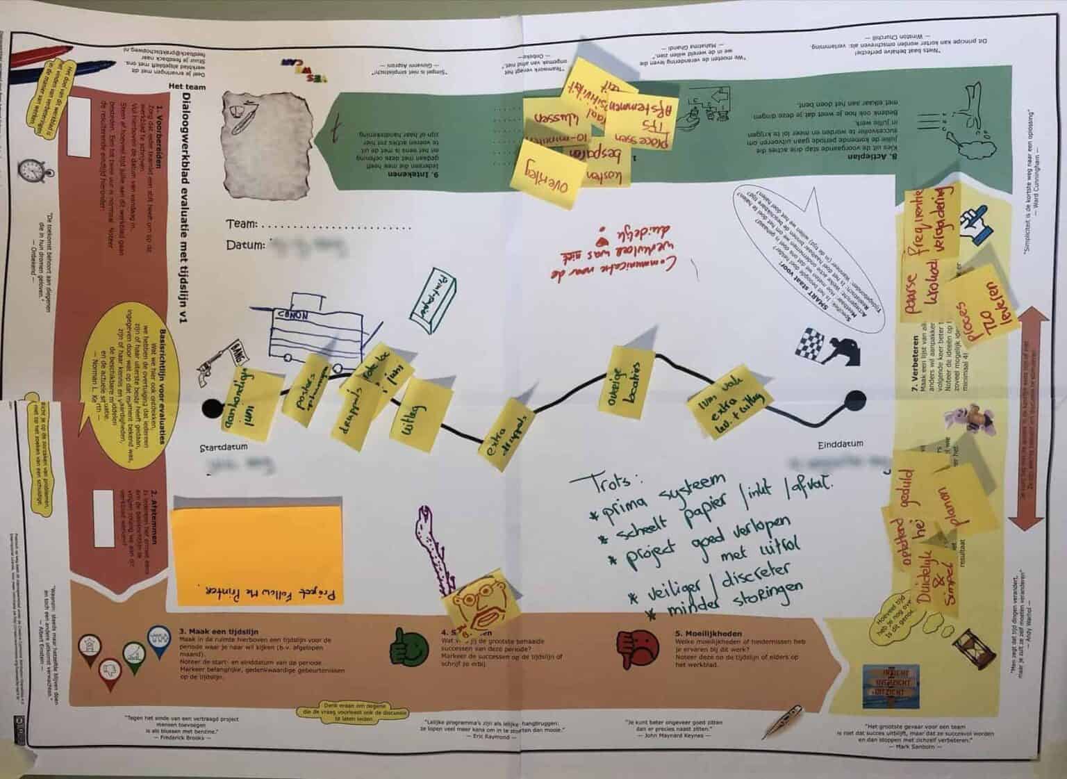 Retrospective – Connective Partners