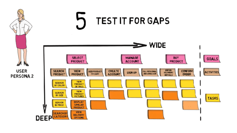 Story Map – Connective Partners