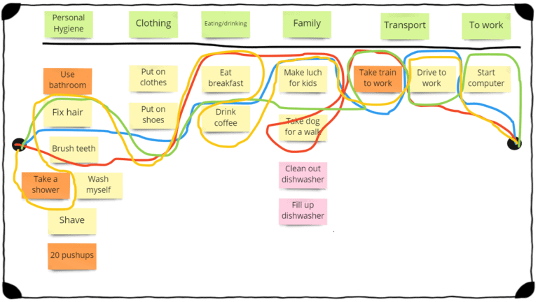 Story Map – Connective Partners