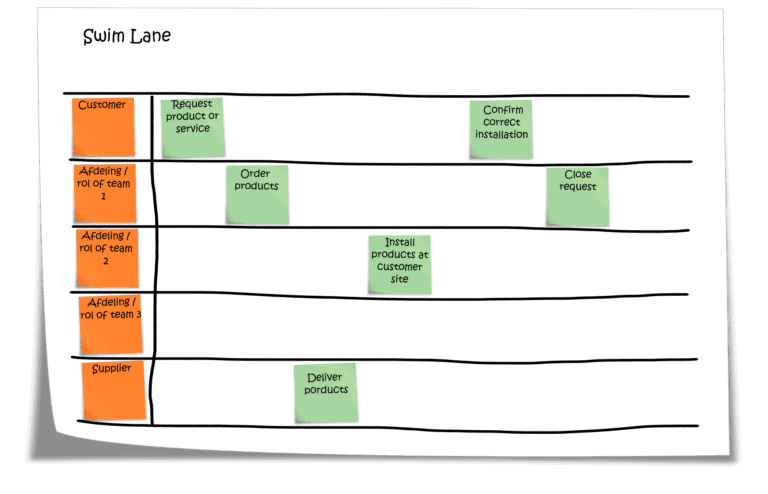 Swim Lane – Connective Partners