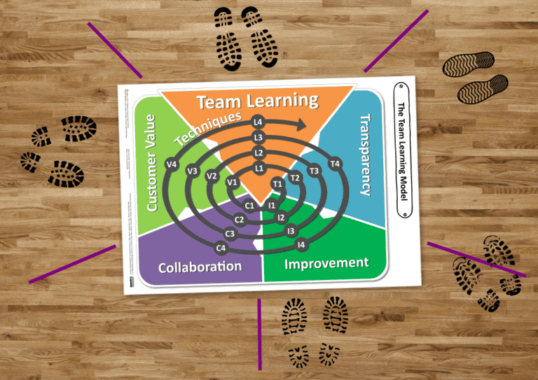 Team Learning – Connective Partners