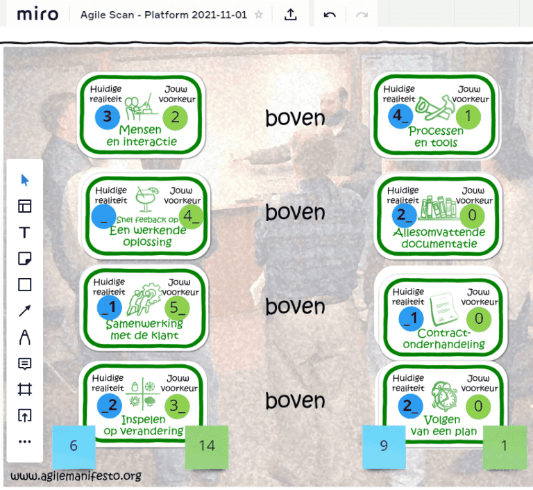 Agile Scan – Connective Partners